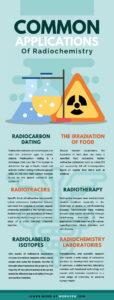 Common Applications of Radiochemistry
