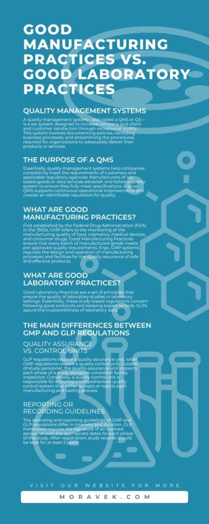 Good Manufacturing Practices vs. Good Laboratory Practices