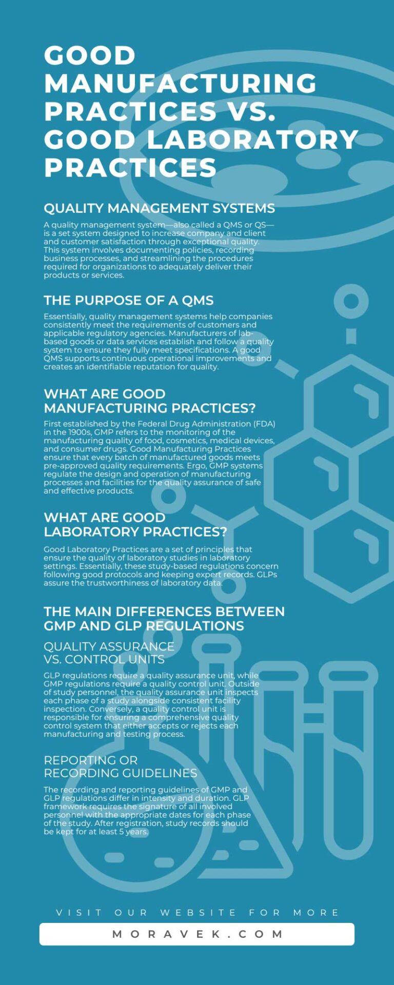 Good Manufacturing Practices vs. Good Laboratory Practices