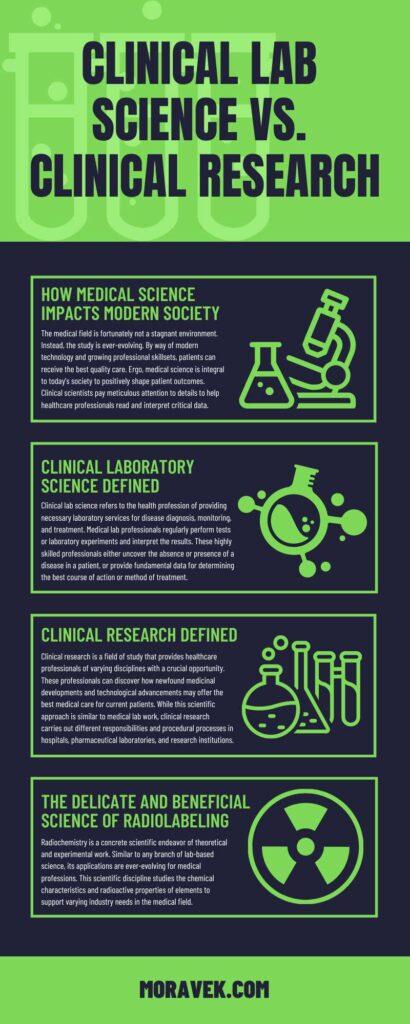 Clinical Lab Science vs. Clinical Research