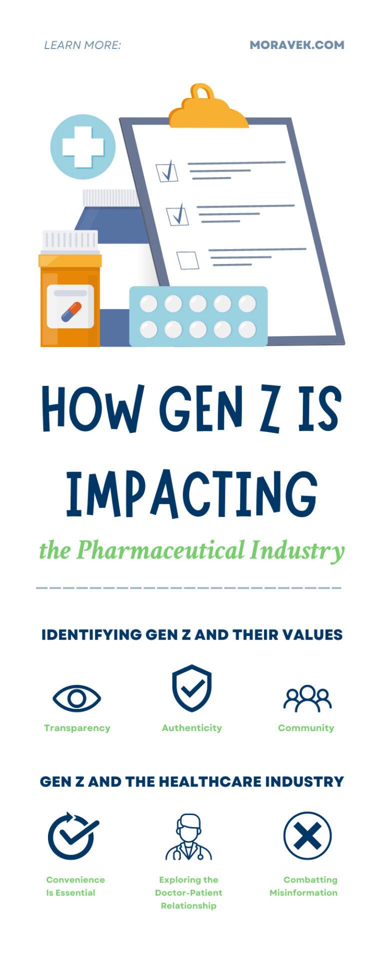 How Gen Z Is Impacting the Pharmaceutical Industry